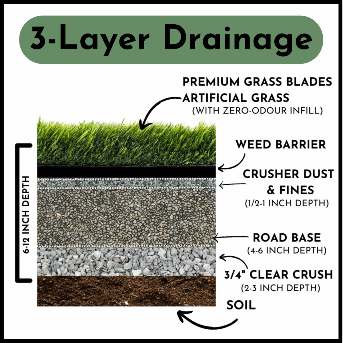 INSTALLATION GUIDE FOR LANDSCAPING TURF - Premium Grass Blades in Maple ...