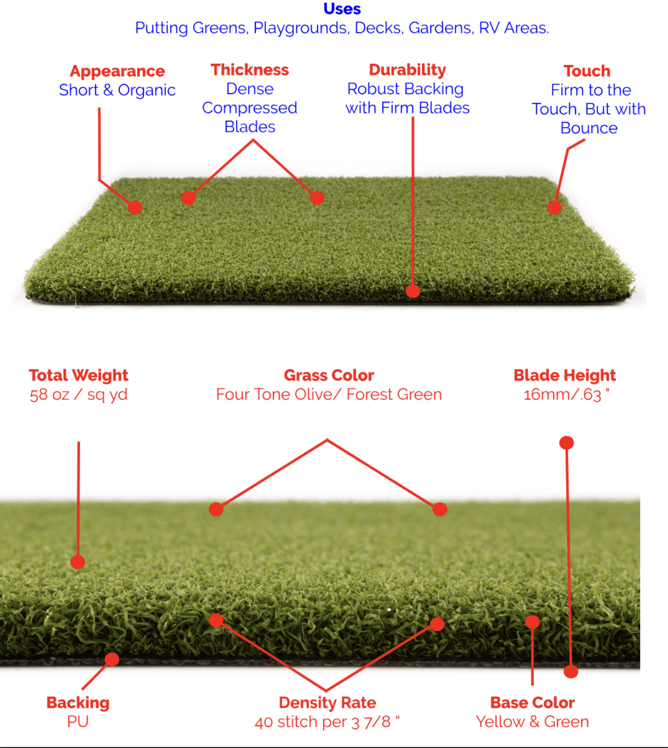 Is Premium Grass Blades' Artificial Turf Worth the Hype? A Deep Dive ...